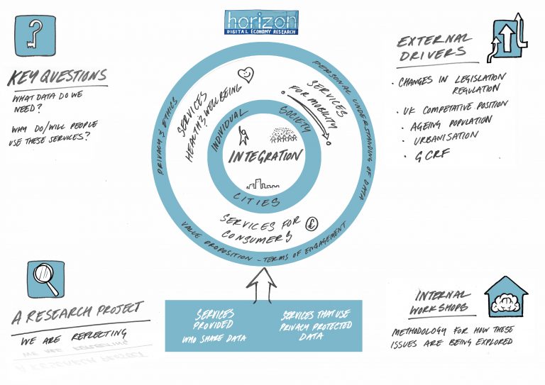 Here’s our fabulous new logo – Horizon Services Campaign