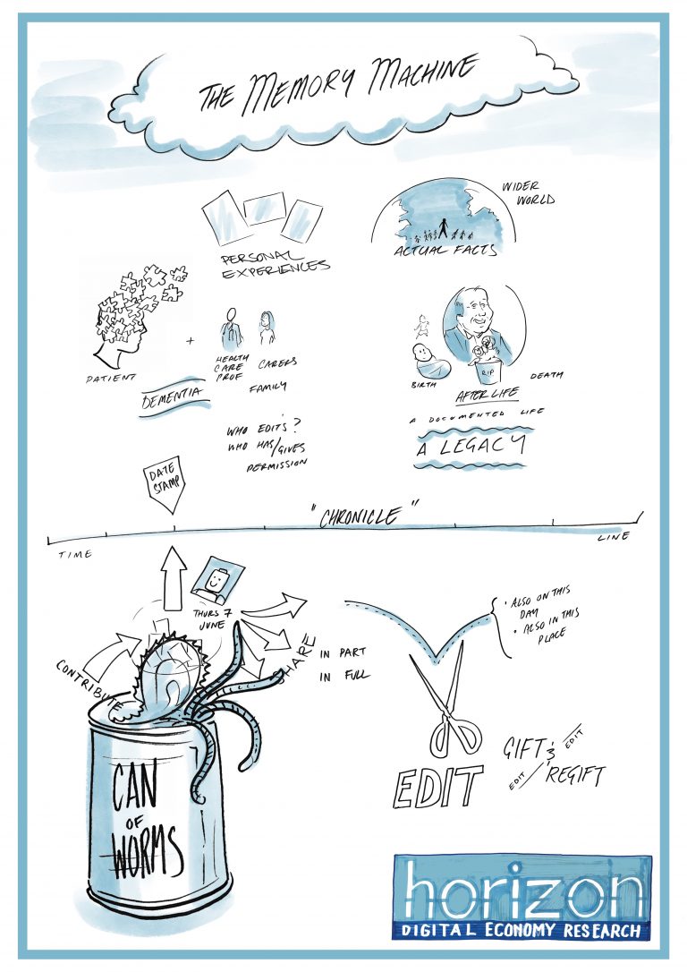 Memory Machine – Horizon Services Campaign